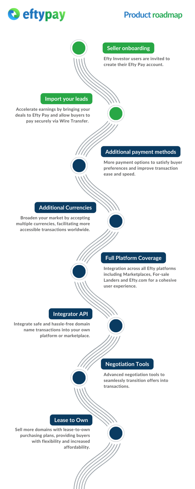 Introducing Efty Pay: Domain Name Transfers Made Effortless. – Efty Blog