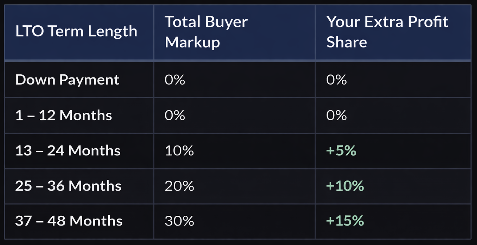 Unleash Your Portfolio: Lease to Own is Here. – Efty Blog